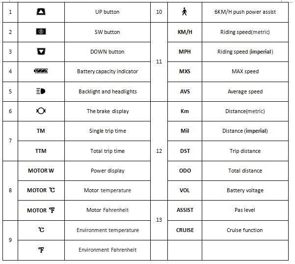 large screen multi function LCD display for electric bike | hotebike large screen multi function LCD display for electric bike | hotebike