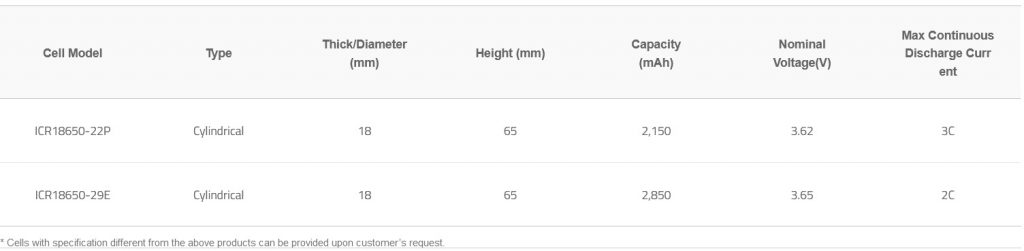 Global E-Bike Battery Packs Market Overview,Outlook,Recent Trend by 2026 Samsung SDI, Bosch ...